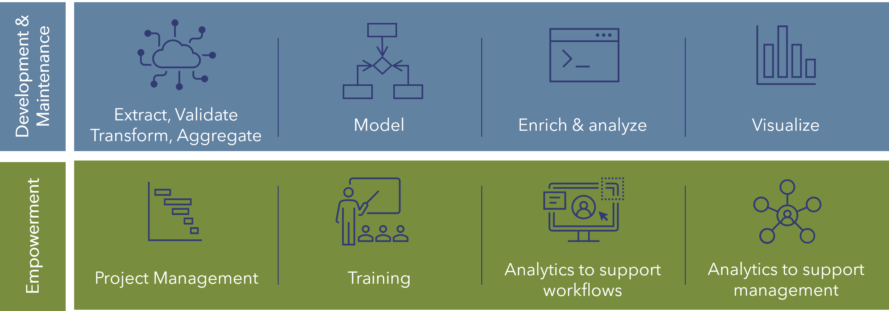 Incline Anlaytics – Elevate Your Business